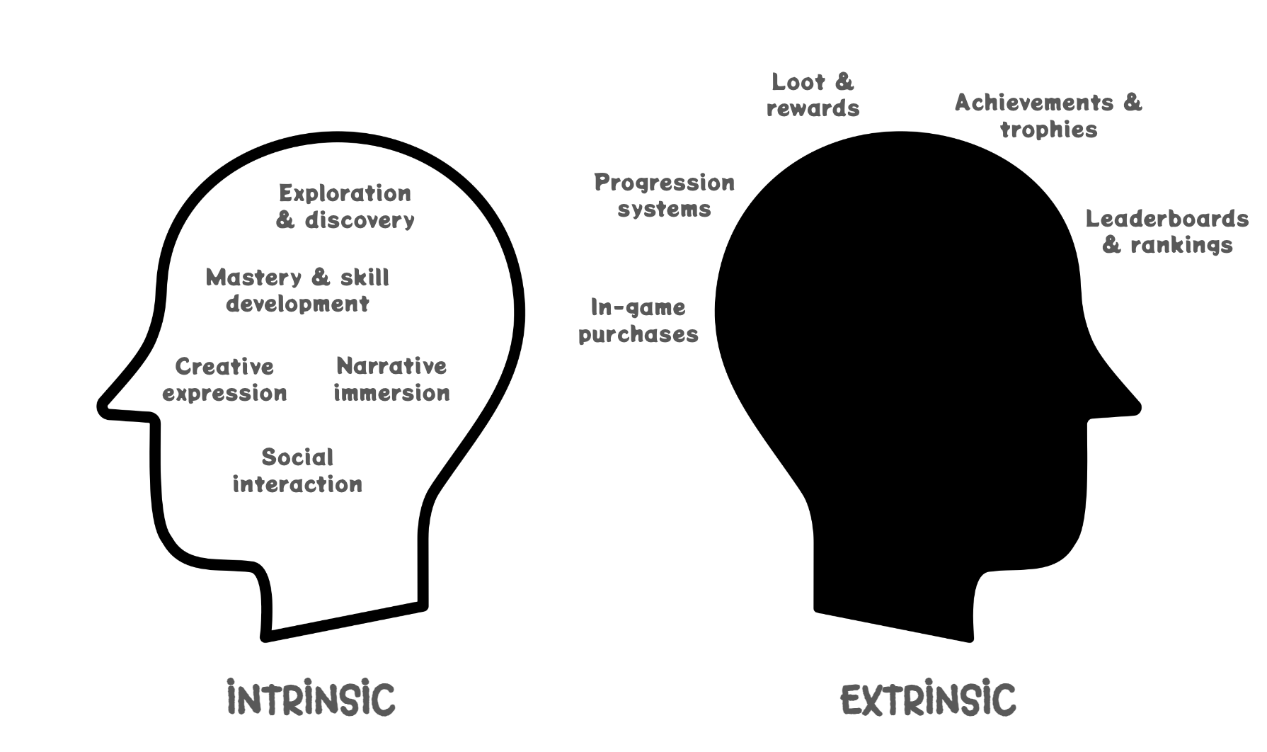 Self-Determination Theory for Multiplayer Games - Digital Thriving Playbook