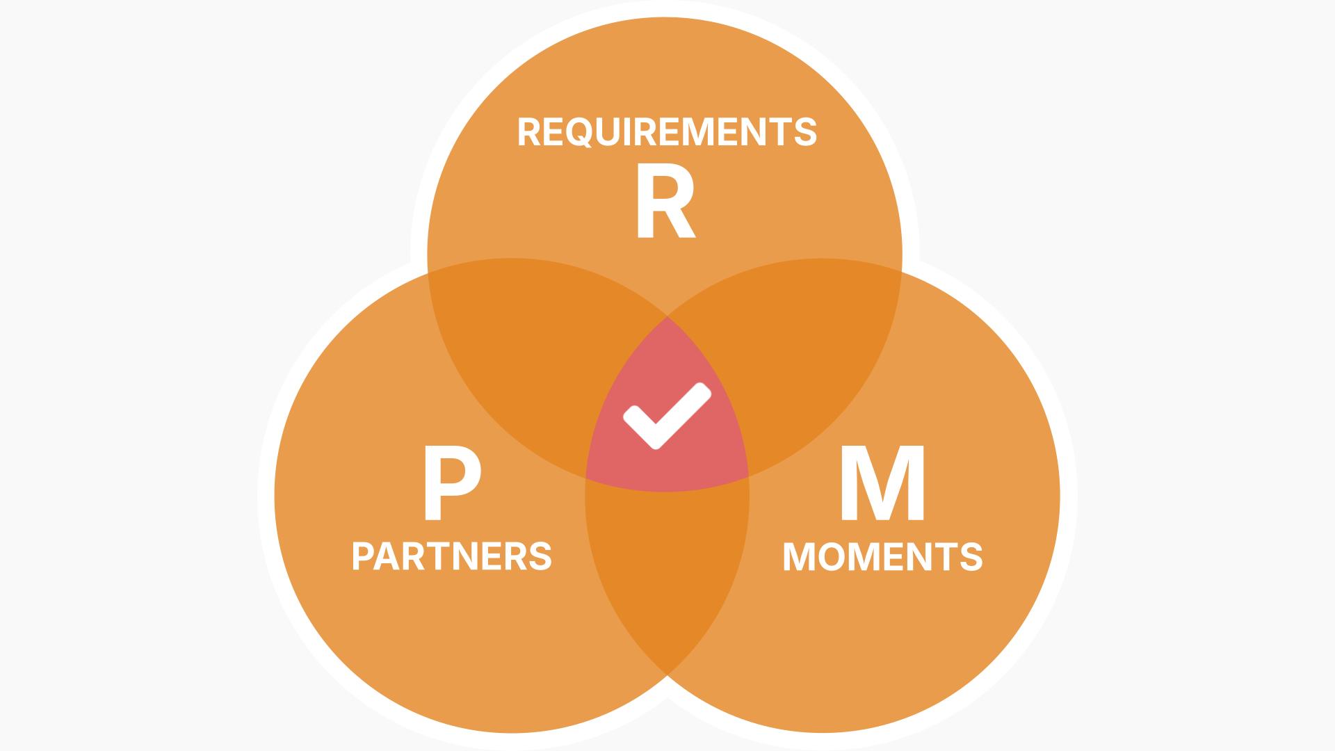 RPM Method for Social Satisfaction - Digital Thriving Playbook